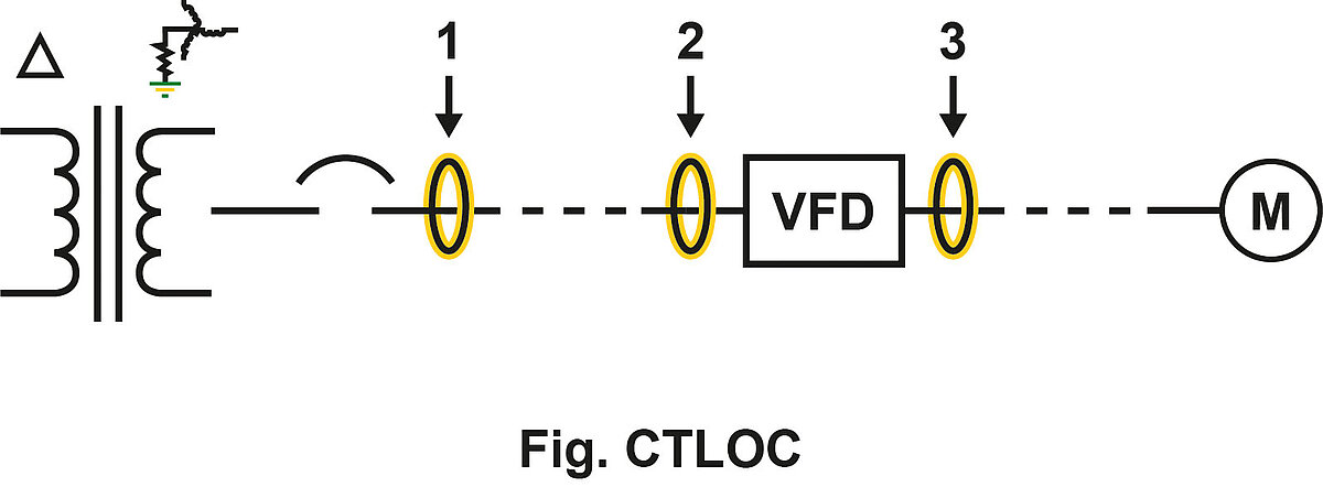 Variable-Speed and Frequency Drives with Ground-Fault Detection
