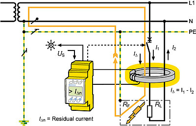 How does residual current monitoring work?