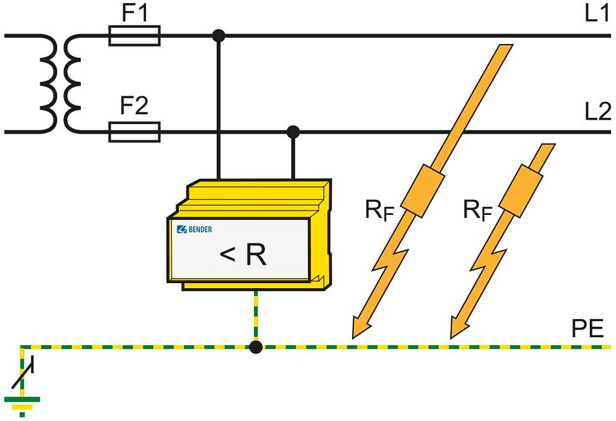 Ground-fault Monitoring