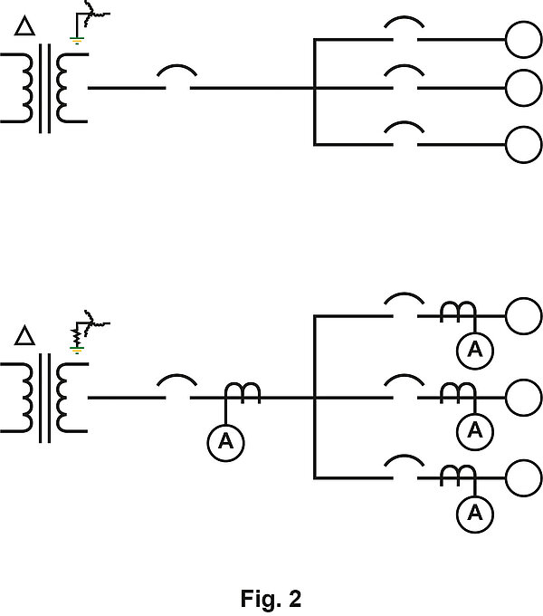 Conversion of a solidly grounded system into an HRG system